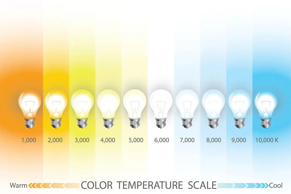LED Bulb Color Temp Guide: Picking the Right Kelvin