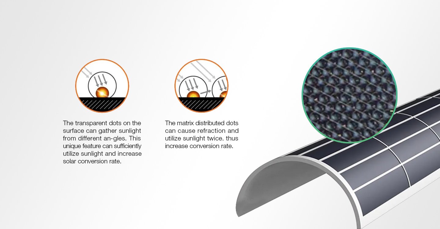 Cylindrical Solar Module - Dalighting